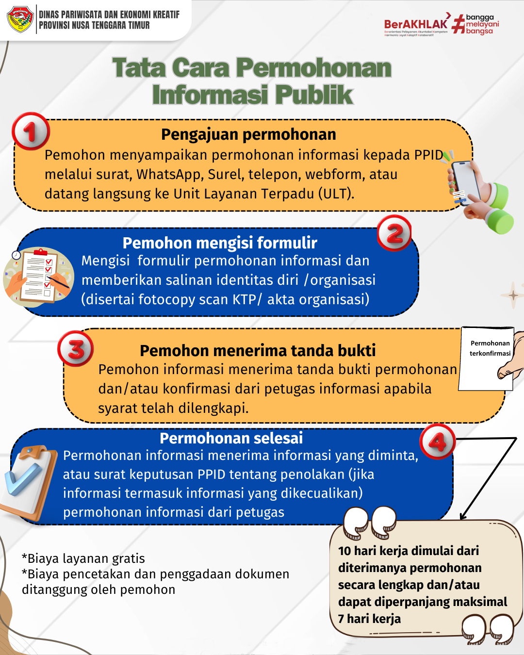 Tata Cara Permohonan Informasi Publik – Dinas Pariwisata dan Ekonomi Kreatif Provinsi Nusa ...